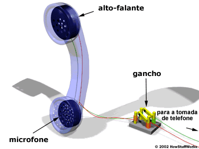 lojadopabx: Como funciona o telefone???