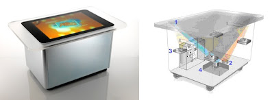 Guia Touch Screen (Telas Touch) - Accept Mídia