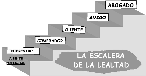 Modelo Innovador de Gestión: LA LEALTAD DEL TRABAJADOR... HAY QUE GANÁRSELA