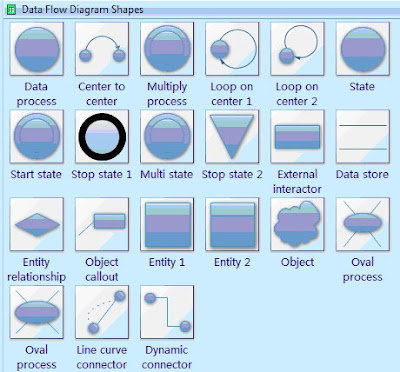 A Junk Blog: Data Flow Diagram (DFD)