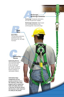 Construction safety: Fall Protection