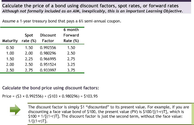 kthwow: Price of a bond using discount factors, spot rates, forward rates