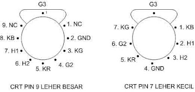 BENGKEL TV VIAN SERVICE: DATA PIN CRT TV
