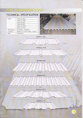 Intan Metalindo (Mesh, Aluminium Roof, CNP Steel) – Building Materials