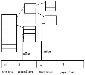 Memory Management - Paging, Swaping, Partitioning | Computer Science Cafe