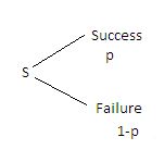 Probability - Counting, Conditional Probability and Distributions ...