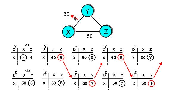 Real Computer Science begins where we almost stop reading ...: Network ...