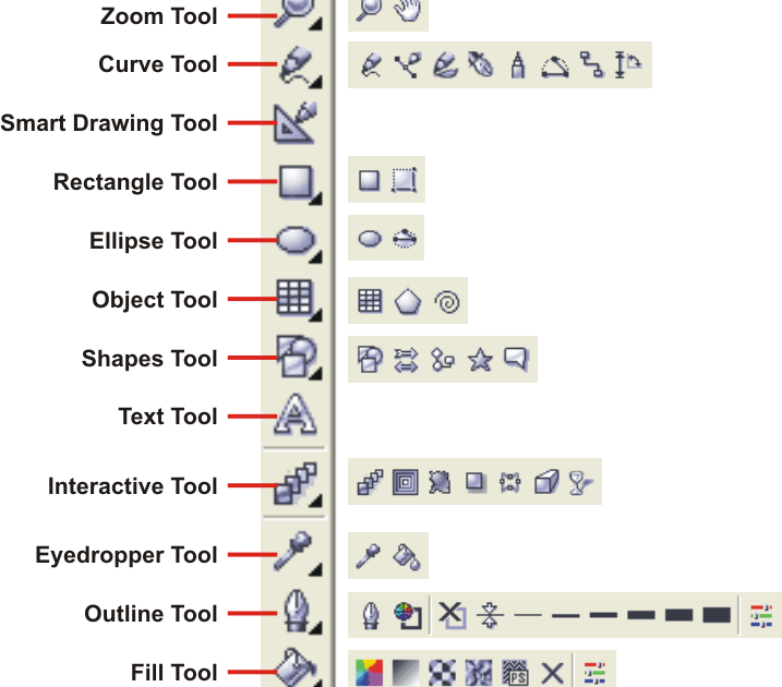 Toolbox Corel Draw Bahan Penilaian Harian 1