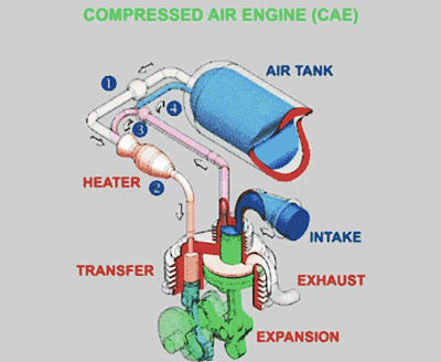 Sustainable Energy author Ireland (SEAI): Air Car - part two