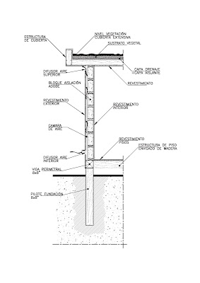 Taller de Construcción e Instalaciones: Escantillón[01]