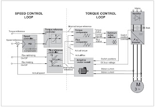Aneka Teknik Listrik - Electrical, by ATC Automation: How DTC Works (1)