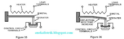 Introduction to Circuit and Motor Protection – MOTOR PROTECTION (4 ...