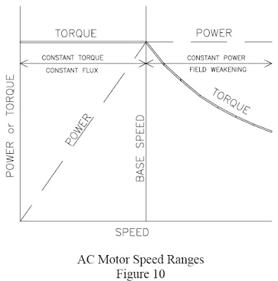 Aneka Teknik Listrik - Electrical, by ATC Automation: Basic Operation ...