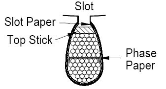 Motor Insulation Systems (2) | Aneka Listrik