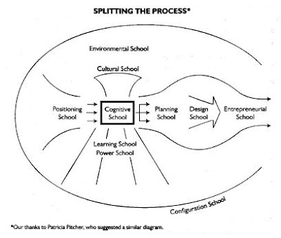 Booking The Book for Bookworm!: BTBB: Strategy Safari:A guided tour ...