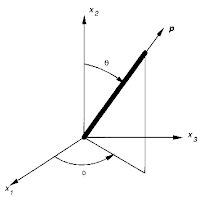 Clueless Fundatma: Vizualizing Orientation Tensors with Matlab/Octave