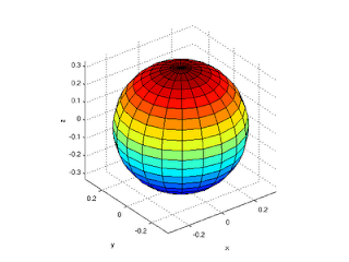 Clueless Fundatma: Vizualizing Orientation Tensors with Matlab/Octave