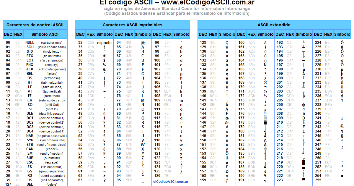 Montaje y mantenimiento de equipos.: Código ASCII extendido latin-1