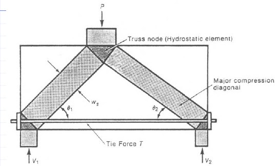 jOuRNaL of niC: Strut and Tie Method