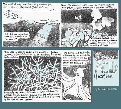 THE SMALL SCIENCE COLLECTIVE: Ocean "Acid Influx"