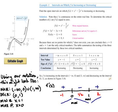 Randolph H.S. Calculus A '09: Intervals of Increasing/Decreasing ...