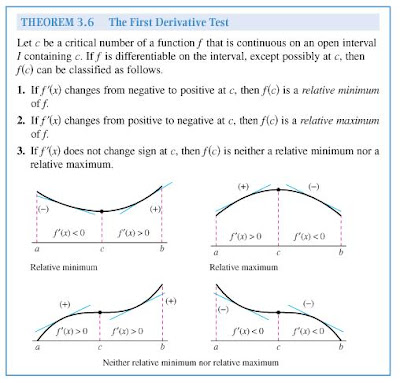 Randolph H.S. Calculus A '09: Intervals of Increasing/Decreasing, Relative Min/Max
