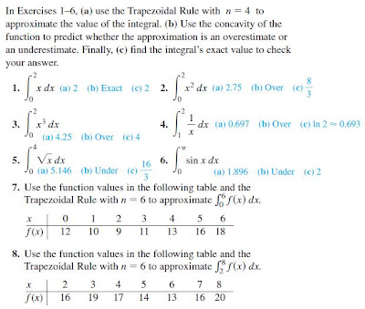 Randolph H.S. AP Calculus AB '09: Definite Integrals