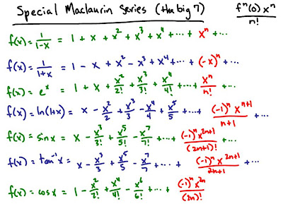 Randolph H.S. AP Calculus BC 09: Taylor and Maclaurin Series