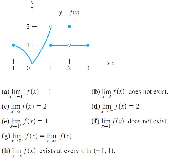RHS AP Calc BC 2010 11 Limits Graphically And Numerically