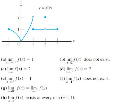 RHS AP Calc BC 2010-11: Limits - Graphically and Numerically