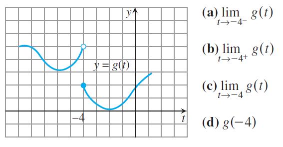 RHS AP Calc BC 2010-11: Limits - Graphically and Numerically