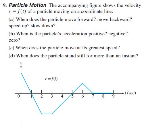 RHS AP Calc BC 2010-11: Rectilinear Motion
