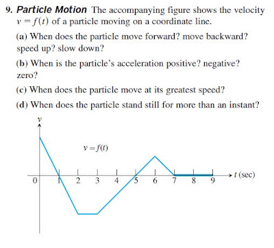 RHS AP Calc BC 2010-11: Rectilinear Motion