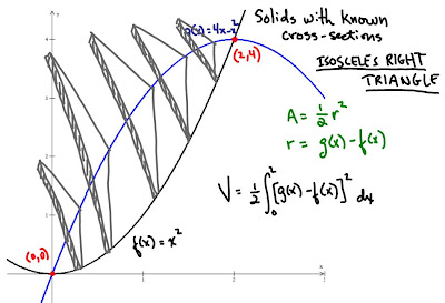 RHS AP Calc BC 2010-11: Volumes of Revolution and of Solids with Known ...