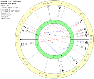 Modern Vedic Astrology: New 7.24 p.m. birth time for Barack Obama