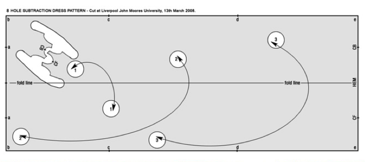 nataliemartininnovation: Julian Roberts Subtraction Cutting