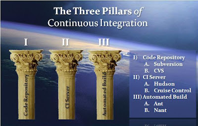 Meera's Blog: The Three Pillars of Continuous Integration