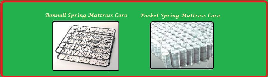 Spring Core - Heart of the mattress. ~ Spring Mattress