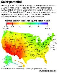 Renewable Energy Made Simple: Solar Energy is Rising Star in Ohio