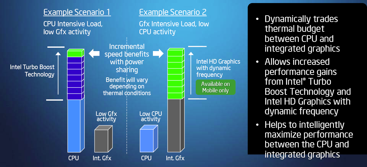 Cpu Intel 32nm: Cpu and GFX Intel Turbo Boots Technology " Dynamic ...