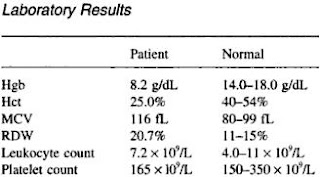Schilling Test