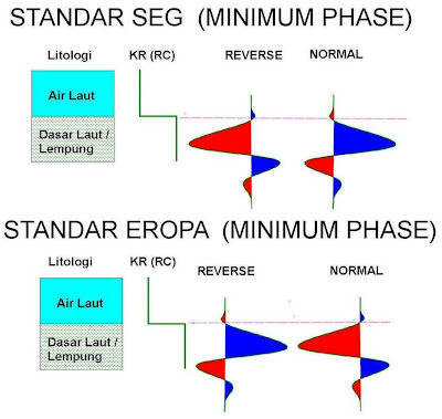 Ensiklopedi Seismik Online: Polaritas Normal Polaritas 'Reverse'