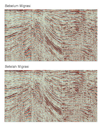 Ensiklopedi Seismik Online: Pengolahan Data Seismik