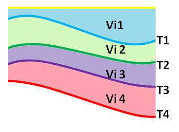 Ensiklopedi Seismik Online: Time-Depth Conversion