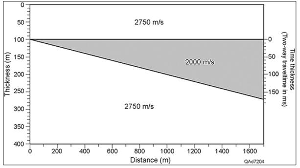 Ensiklopedi Seismik Online: Vertical Seismic Resolution