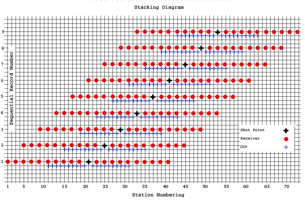 Ensiklopedi Seismik Online: Seismic Processing with Seismic Unix - Part5