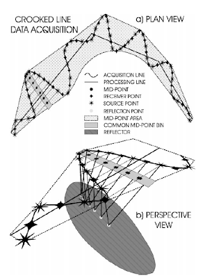 Ensiklopedi Seismik Online: Crooked Line