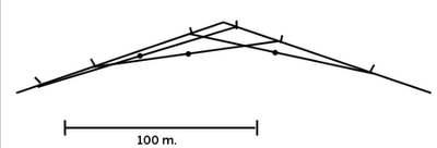 Ensiklopedi Seismik Online: Crooked Line