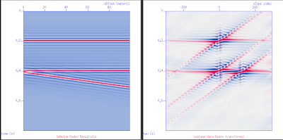 Ensiklopedi Seismik Online: Advanced Seismic Unix Processing Part-1