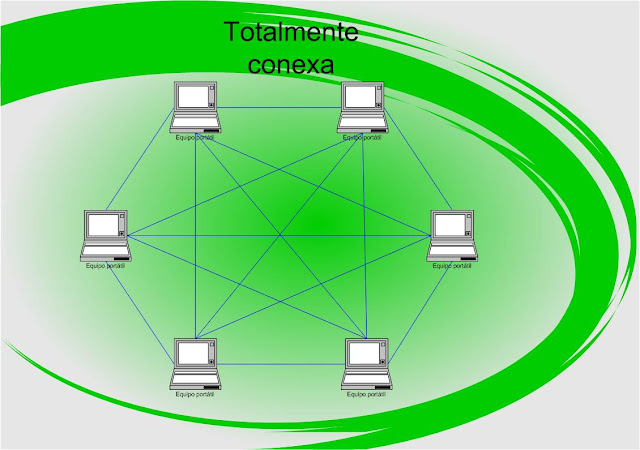 Tipologia totalmente conexa: Tipologia totalmente conexa